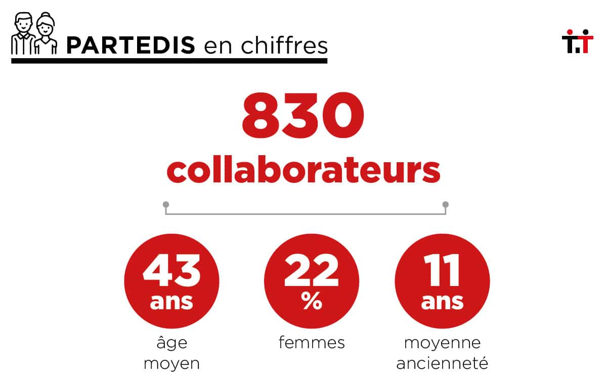 La Politique et les indicateurs RSE du groupe Partedis